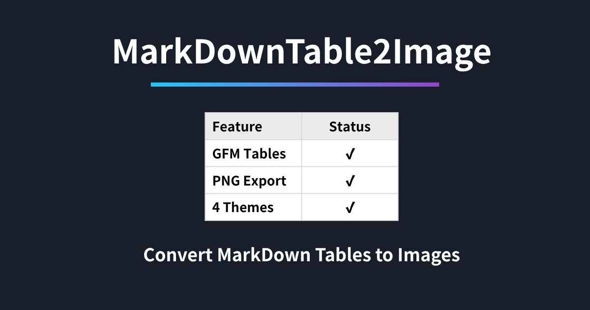 MarkdownTable2Image - Convert Markdown Tables to PNG Images